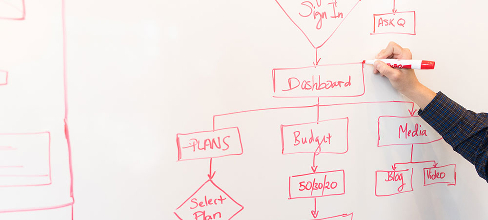 Problem Solving Best Practices | Eller Executive Education